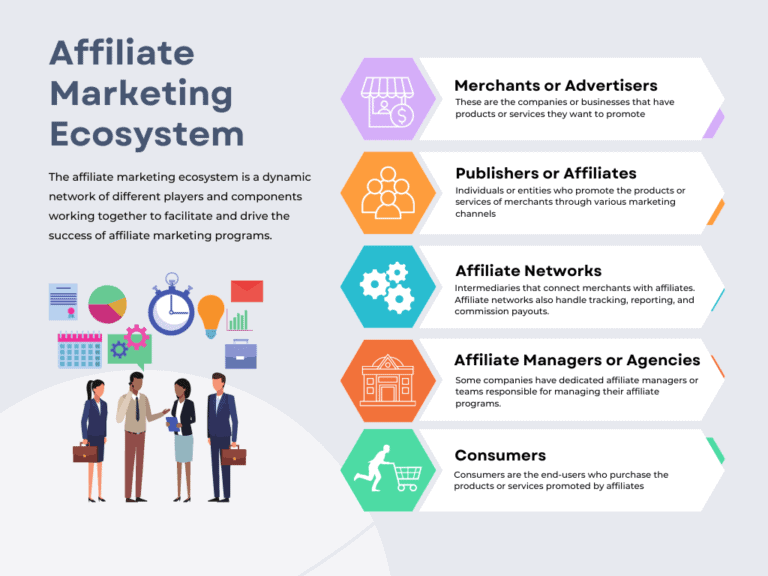 How to Start Affiliate Marketing in 2026 (Ultimate Guide)